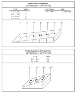Tapered Insulation Tutorial Drawings - Estimating Edge